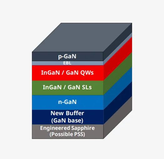 这家厂商宣布出货Micro LED用红色GaN外延片！-数艺网