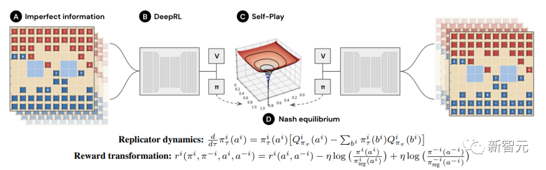DeepMind再登Science！AI「破壁者」玩心机吊打人类大师-数艺网