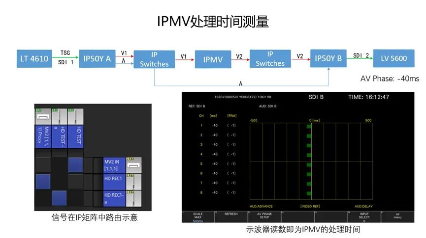 【延时探究】IP制作系统中视音频相对延时和绝对延时（下）-数艺网